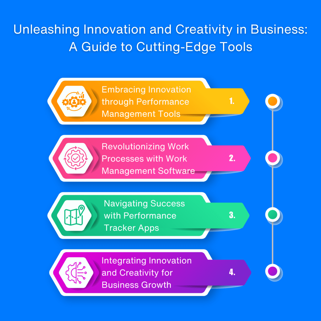 Unleashing Innovation and Creativity in Business: A Guide to Cutting ...