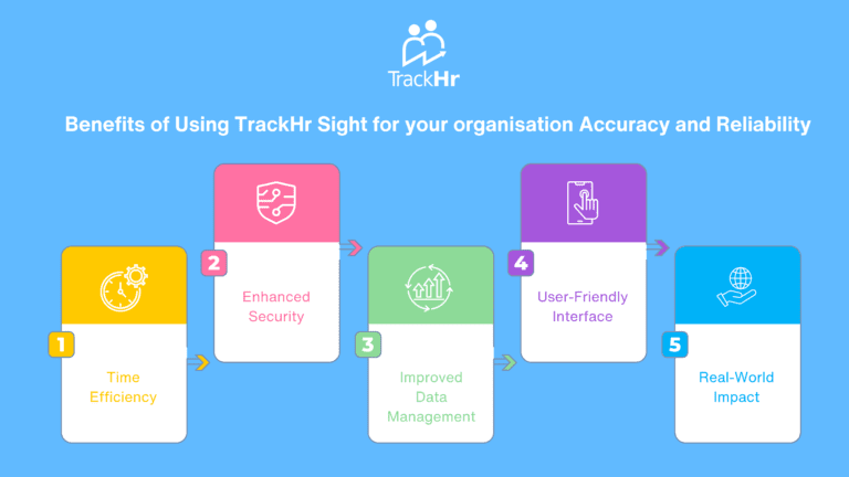 Attendance Management with TrackHr: The Power of Face Recognition ...
