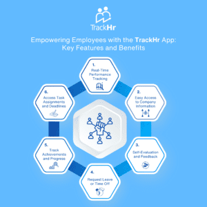 Empowering Employees with the TrackHr App: Key Features and Benefits ...