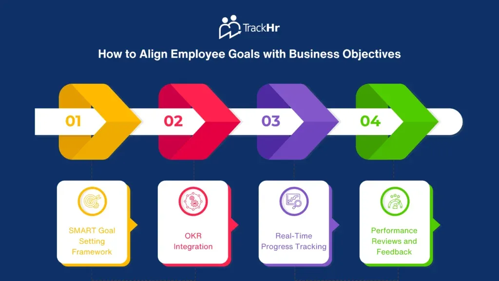 How to Align Employee Goals with Business Objectives - TrackHR
