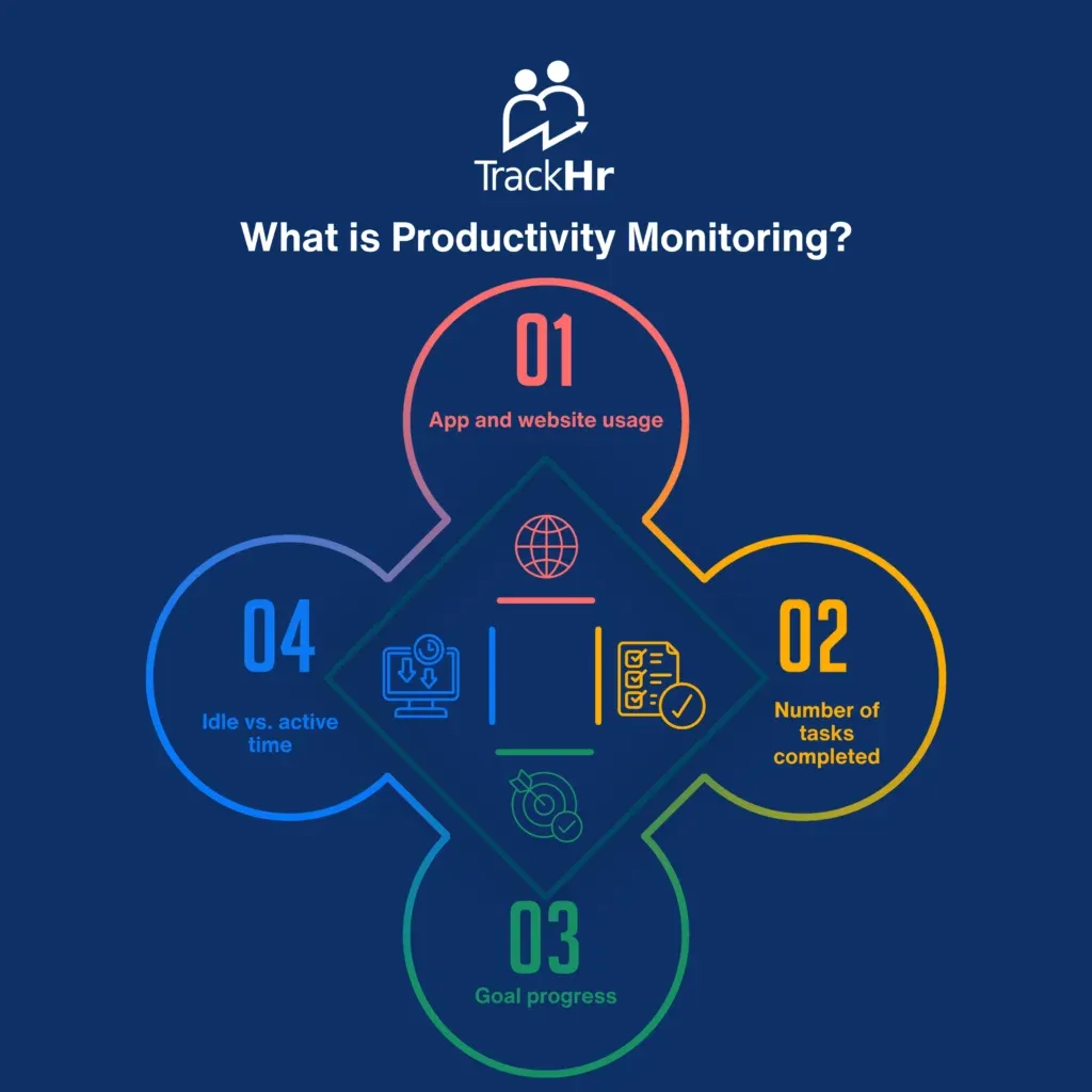 Time Tracking vs. Productivity Monitoring: What's the Difference? - TrackHR