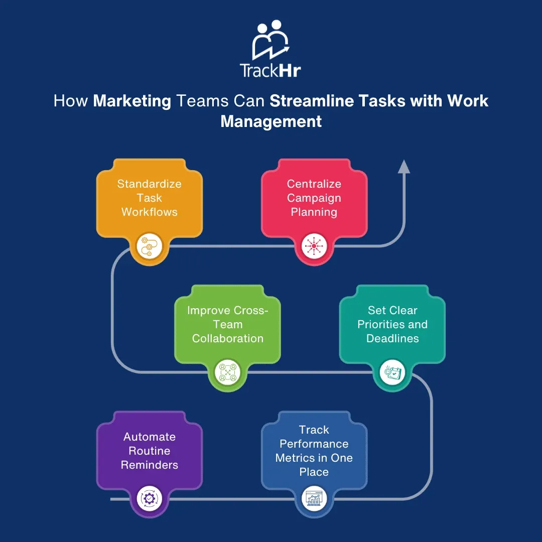 How Marketing Teams Can Streamline Tasks with Work Management - TrackHR