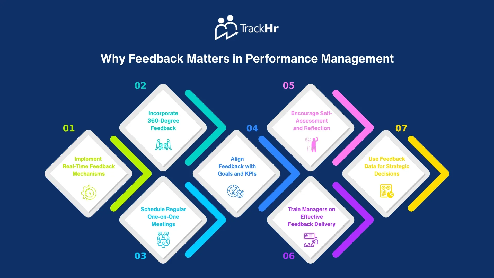 How to Integrate Feedback into a Performance Management System - TrackHR