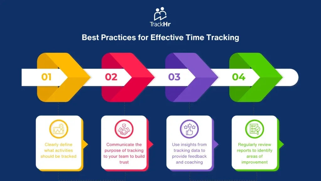 Why Time Tracking is Essential for Business Productivity - TrackHR