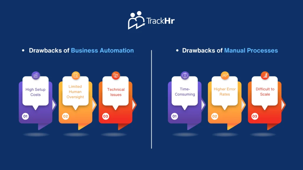 Business Automation vs Manual Processes: Which is Better? - TrackHR