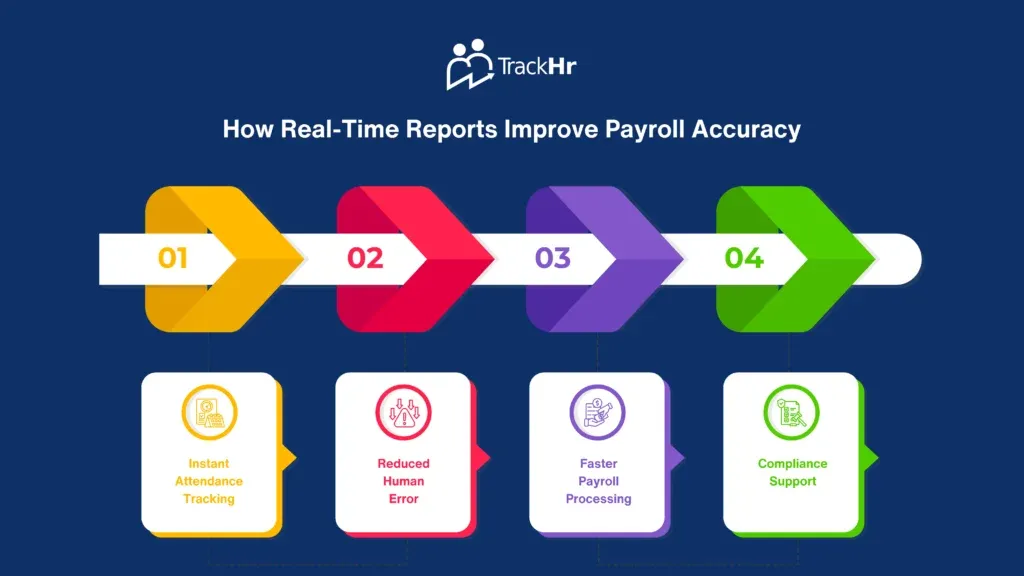How Real-Time Reports Improve Payroll & Productivity - TrackHR
