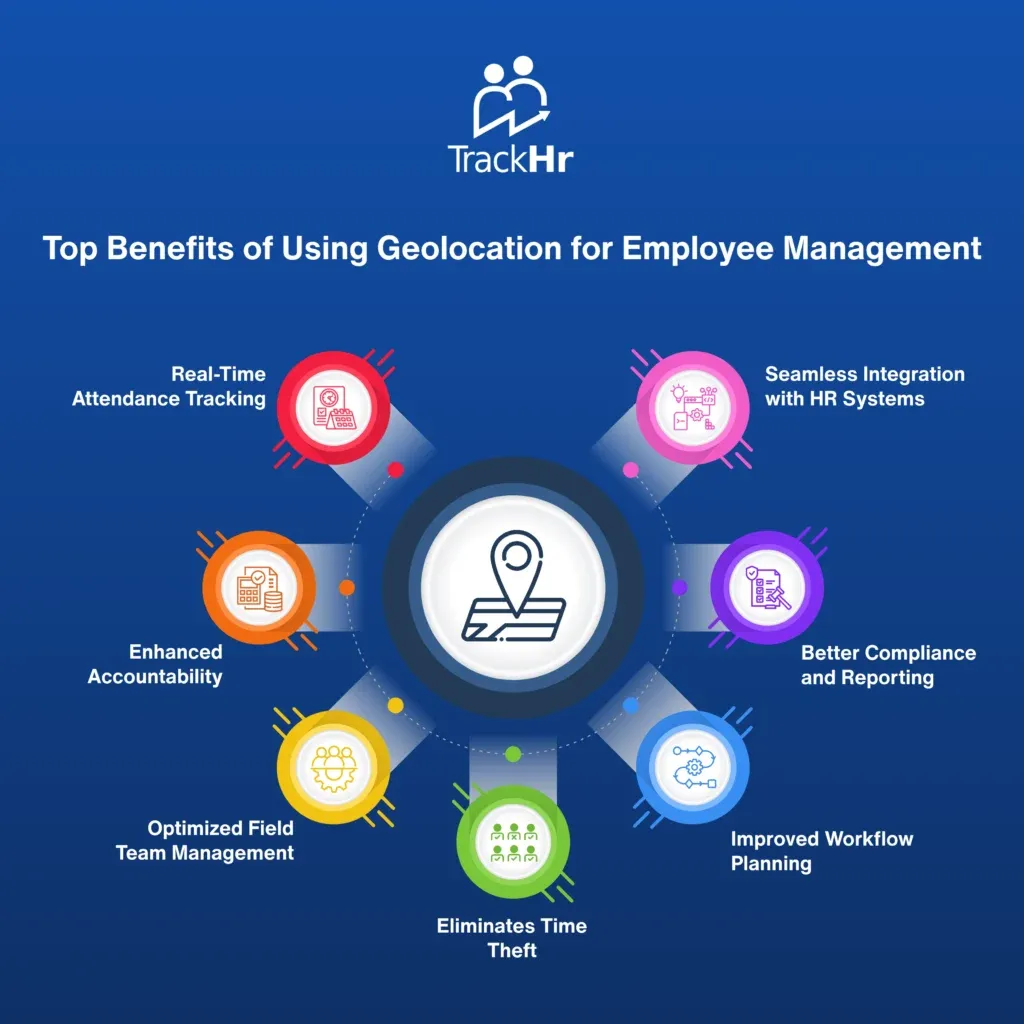 Top Benefits of Using Geolocation for Employee Management - TrackHR