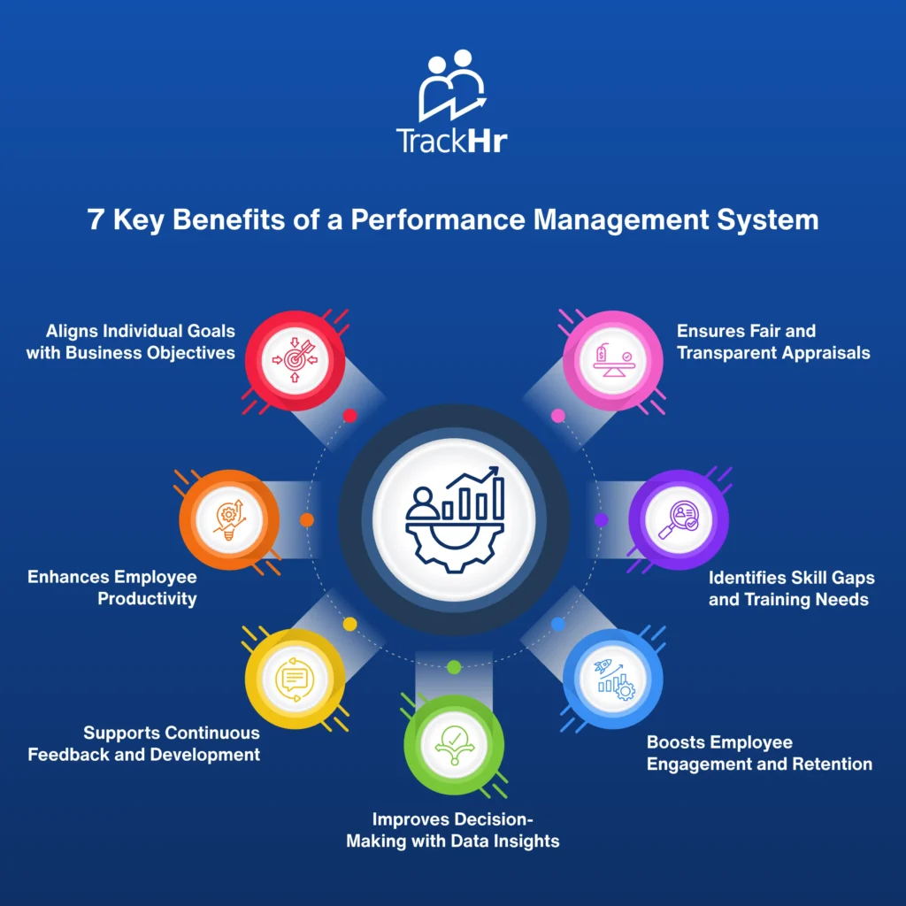 7 Key Benefits of a Performance Management System - TrackHR