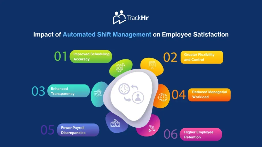 Impact of Automated Shift Management on Employee Satisfaction - TrackHR