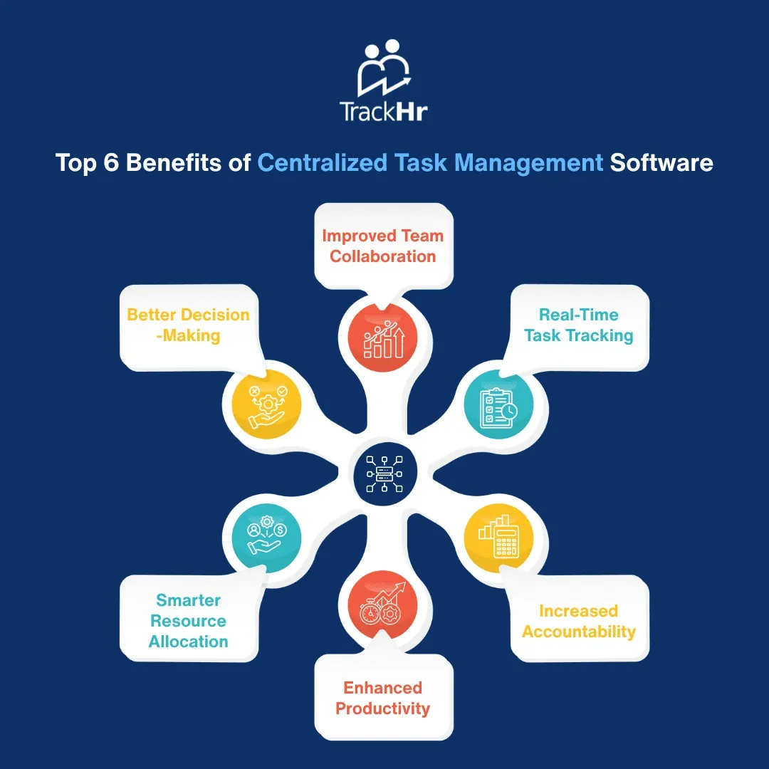 Top 6 Benefits of Centralized Task Management Software - TrackHR